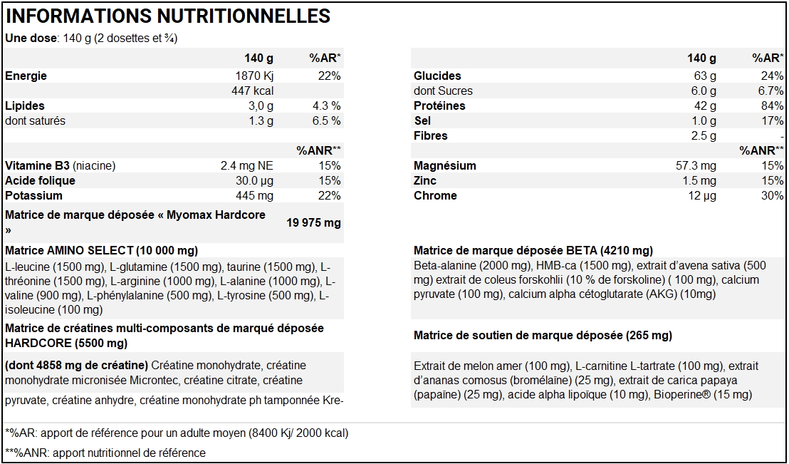Myomax Hardcore 3,06 kg - Lean Gainer Scitec Nutrition